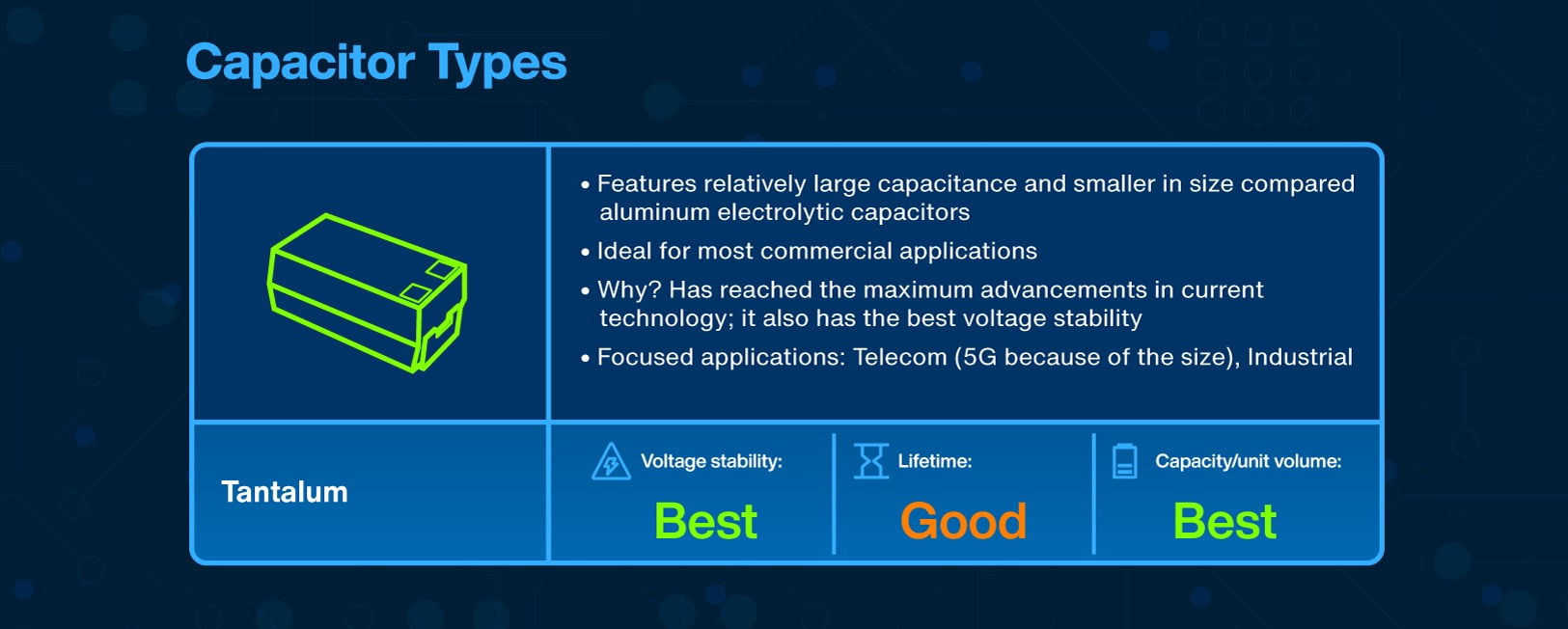 How to Select the Right Capacitors